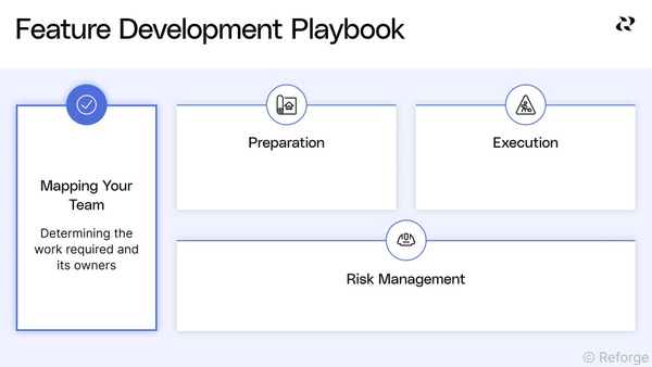 Map your team to feature work