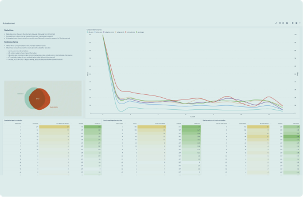 Metrics Dashboard Templates and Examples - Reforge
