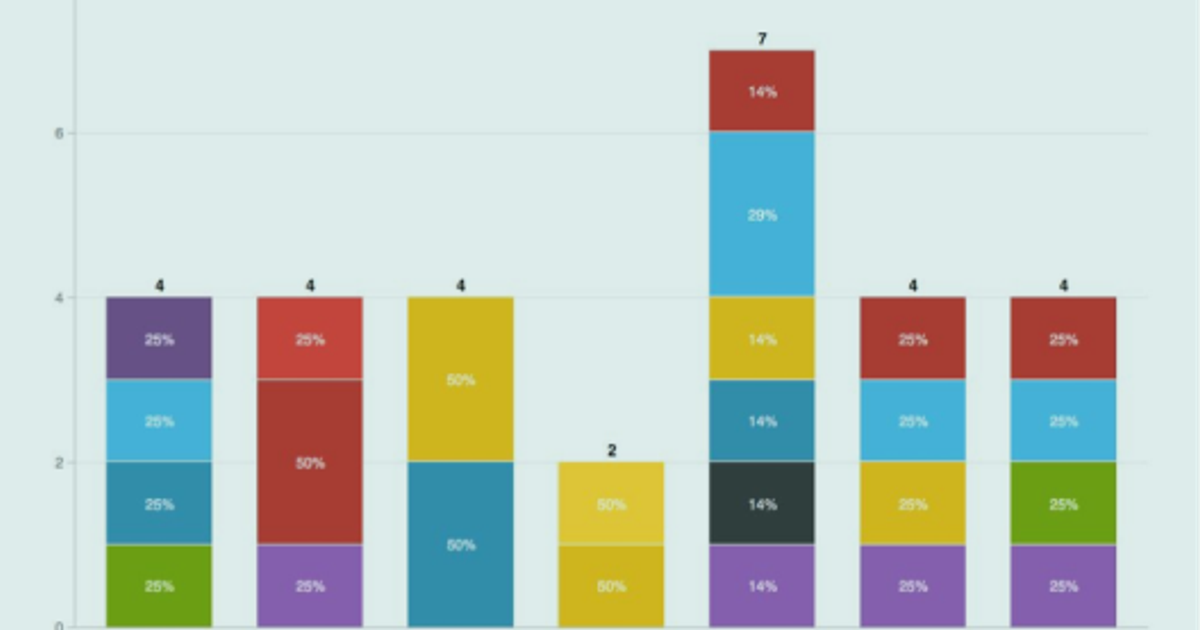 North America Growth Strategy At Skyscanner
