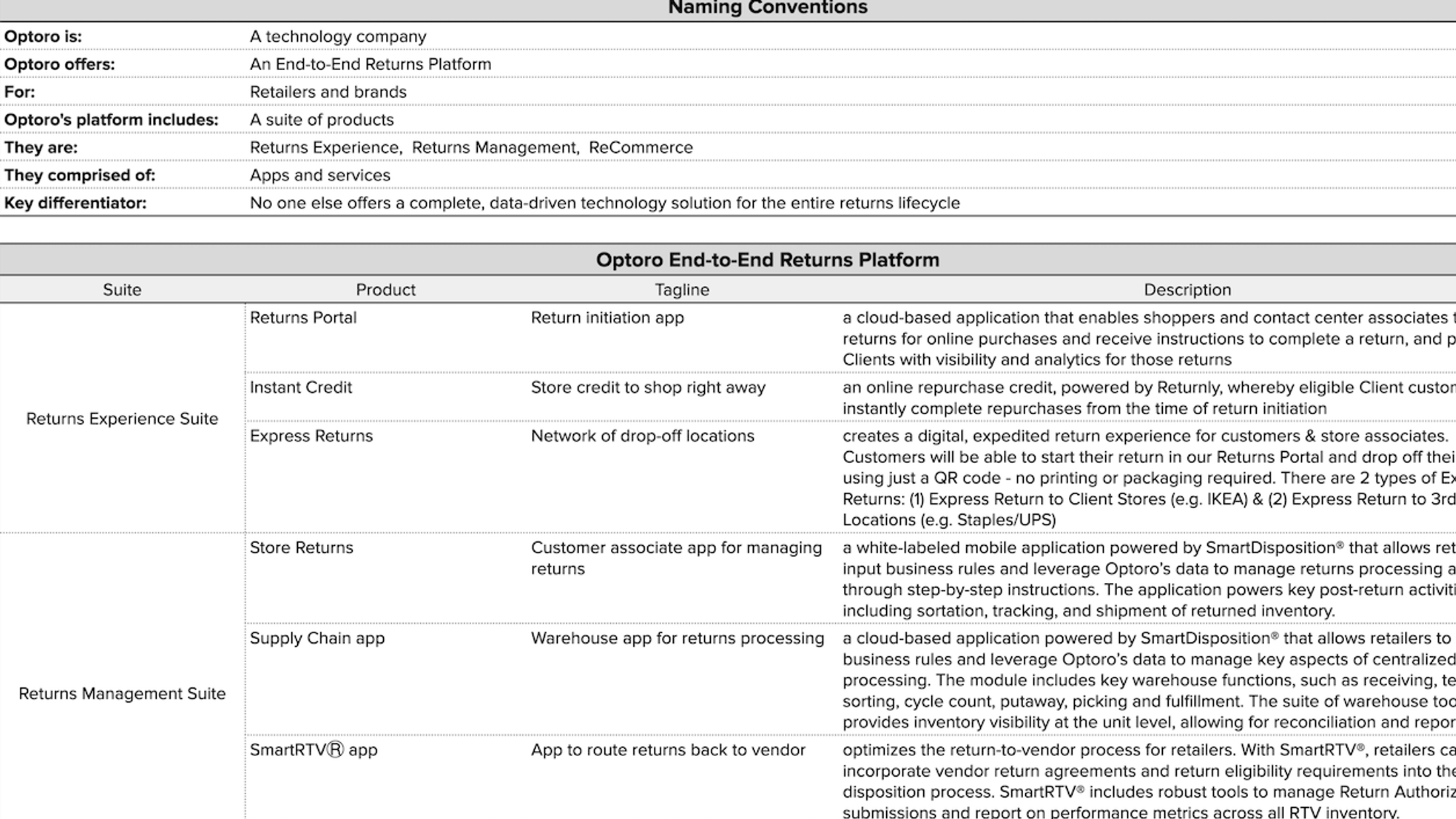 Messaging Framework Templates and Examples - Reforge