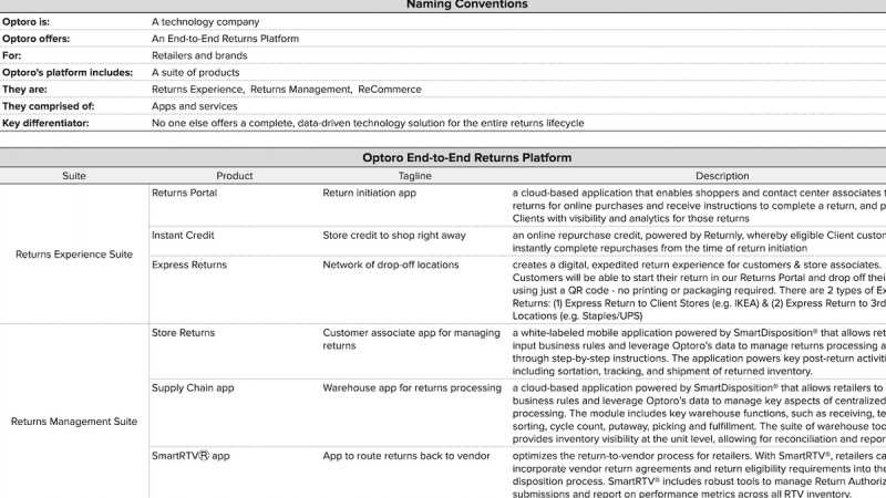 Messaging Framework Templates and Examples - Reforge