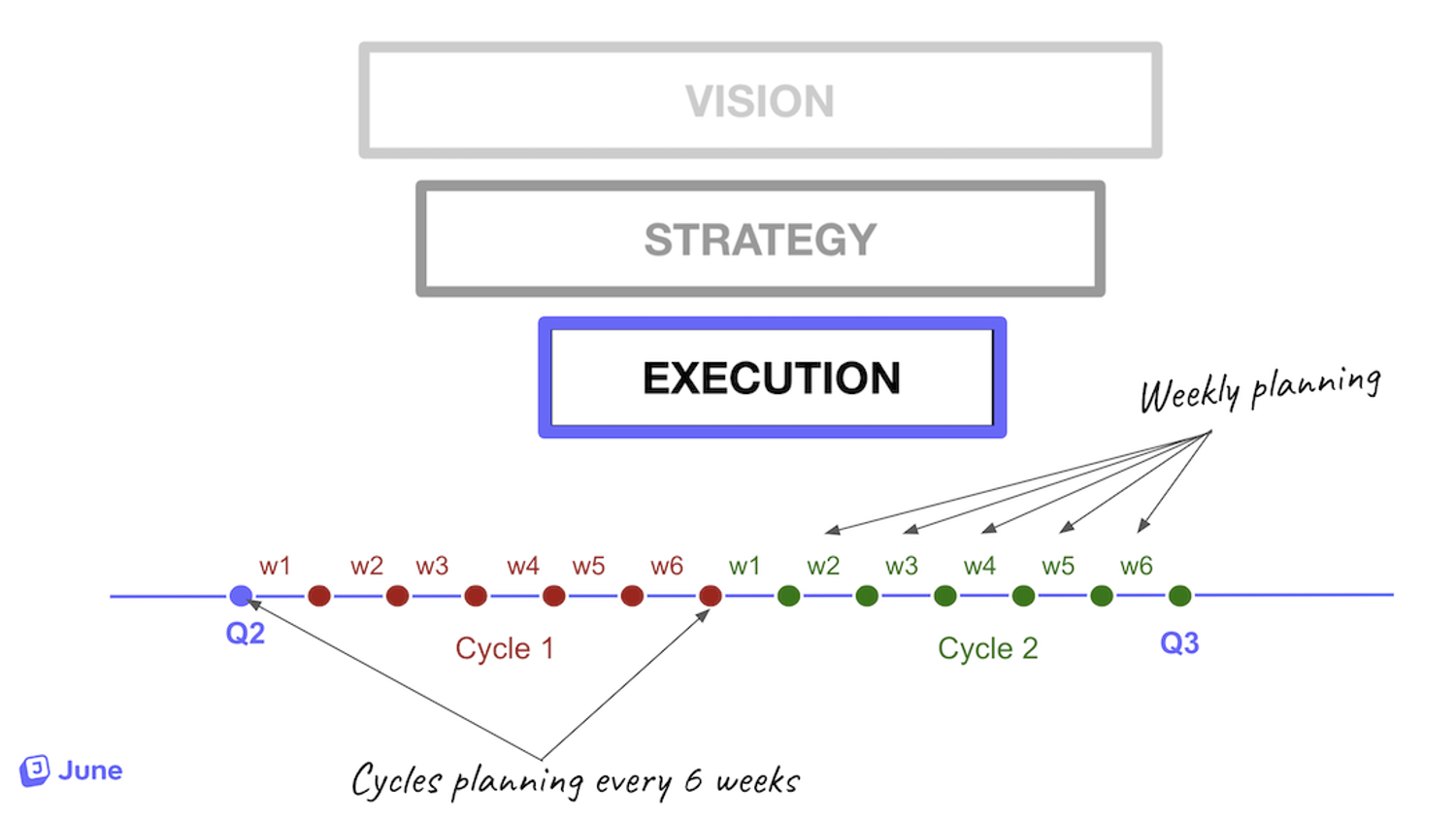 Quarterly Planning Templates and Examples - Reforge