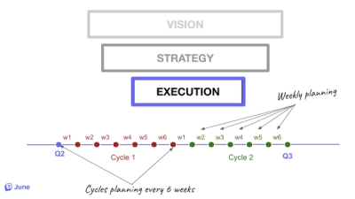Quarterly Planning Templates and Examples - Reforge