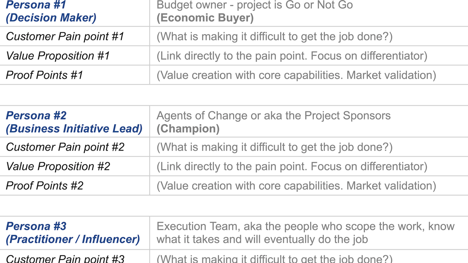 Messaging Framework Templates and Examples - Reforge