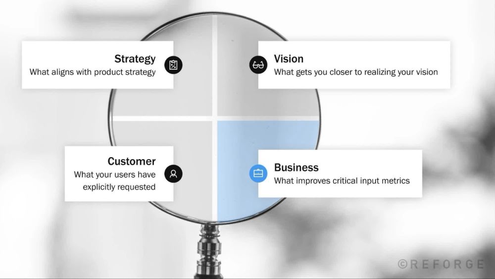 Drive Real Growth With 4D Product Roadmaps — Reforge