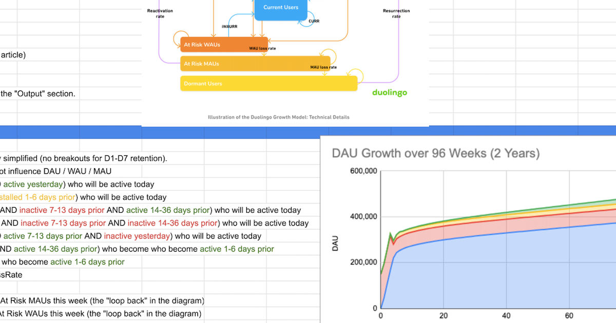 DAU Growth Model using Retention Inputs at Zynga