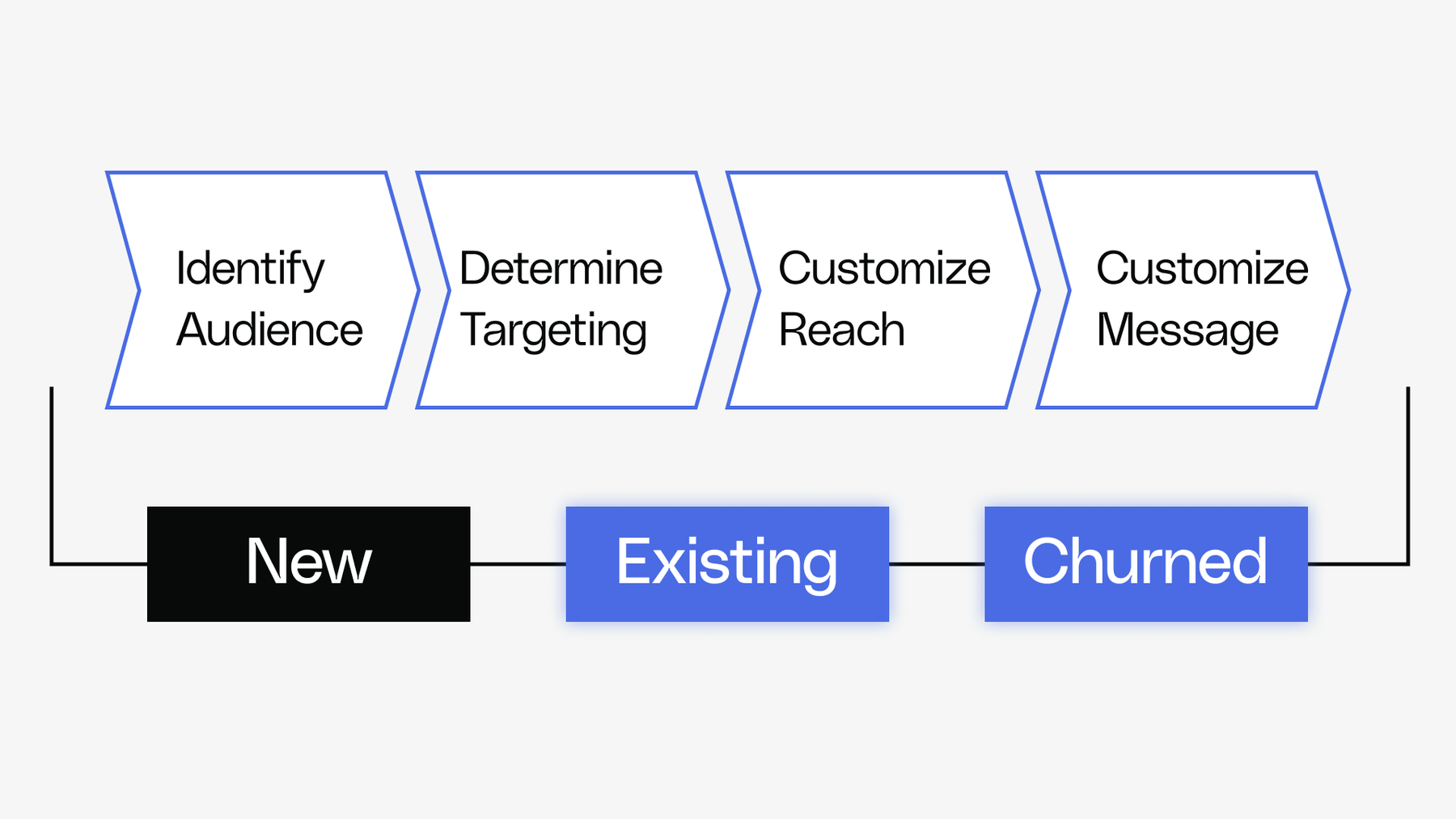 Build a go-to-market launch plan