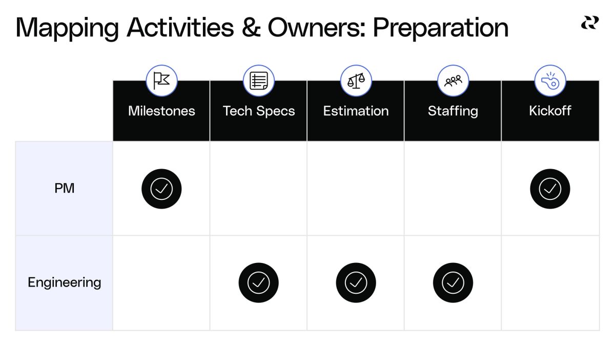 Map your team to feature work