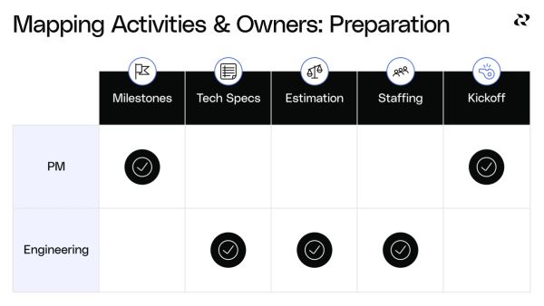 Map your team to feature work