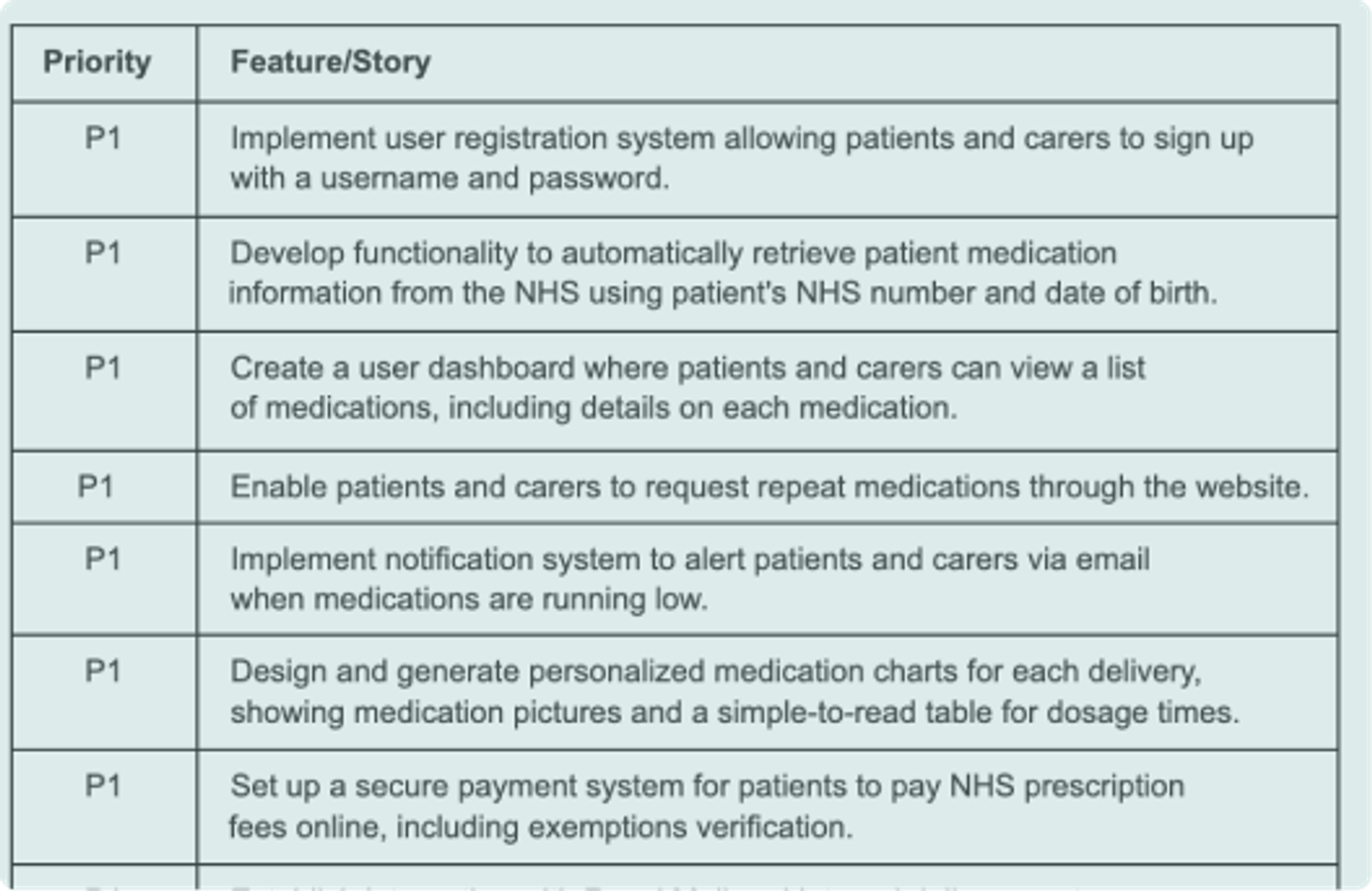 Press Release and FAQ (PRFAQ) Templates and Examples - Reforge