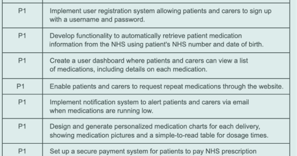 PRFAQ for initial launch at PillSorted