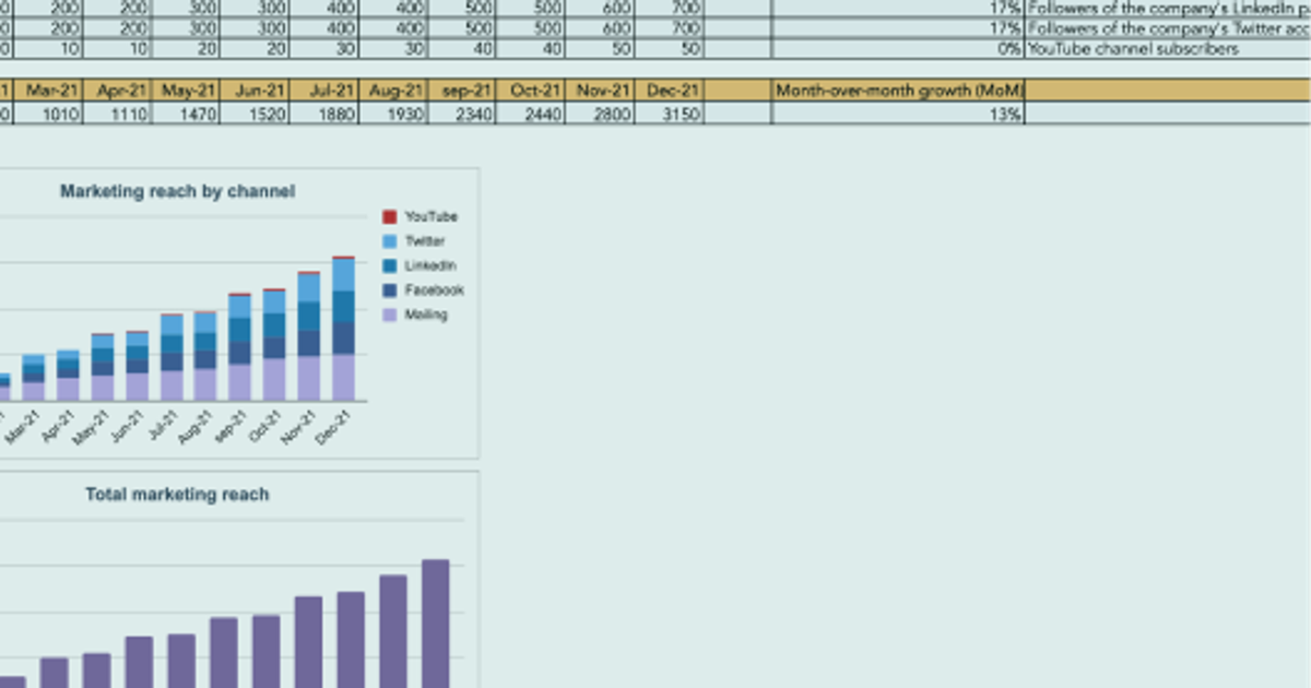 Monthly scorecard template by Alberto Horche