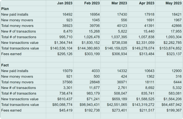Growth Model Templates and Examples - Reforge