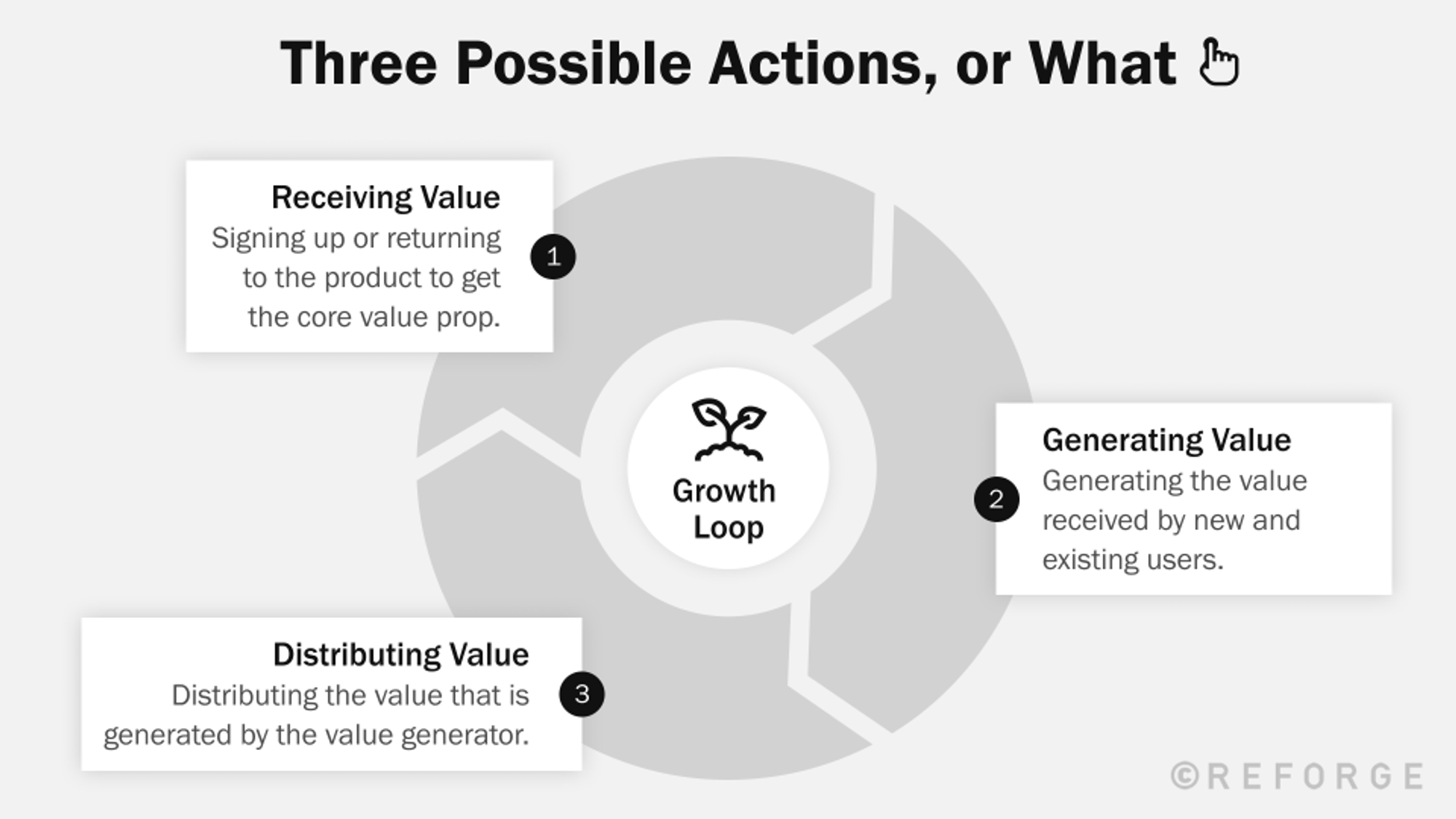 Map your qualitative growth model