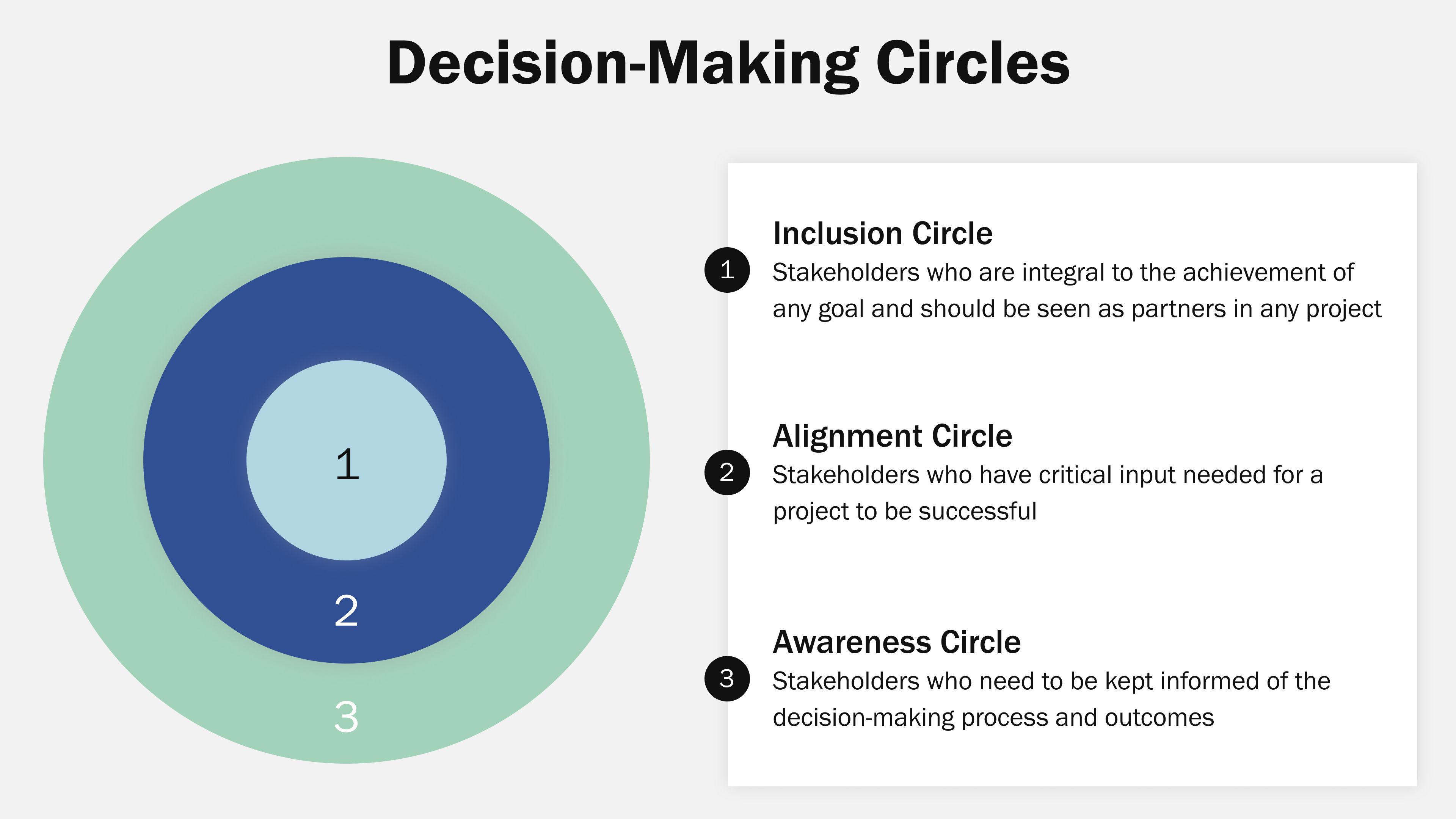 Sharpen PM decision making