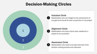 Sharpen PM decision making