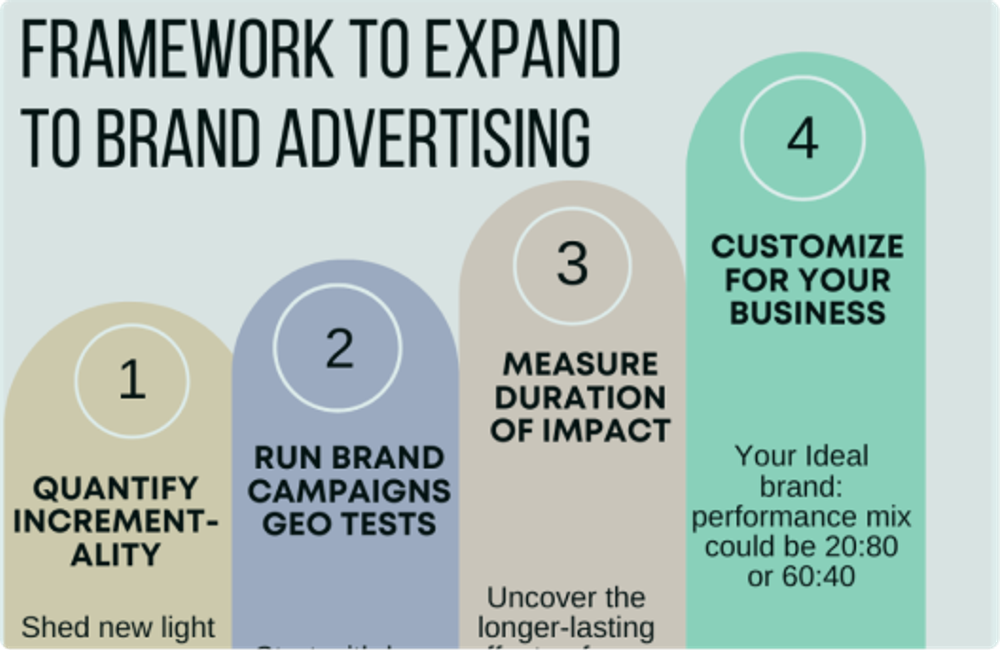 In-product growth experiment roadmap by Dan Reardon