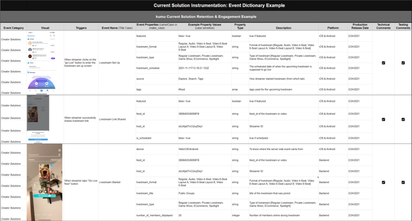 Instrumentation for existing features at kumu