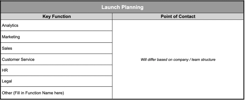 Feature Development Stakeholder Map by Anand Subramani
