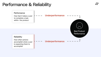 Scale your product’s tech