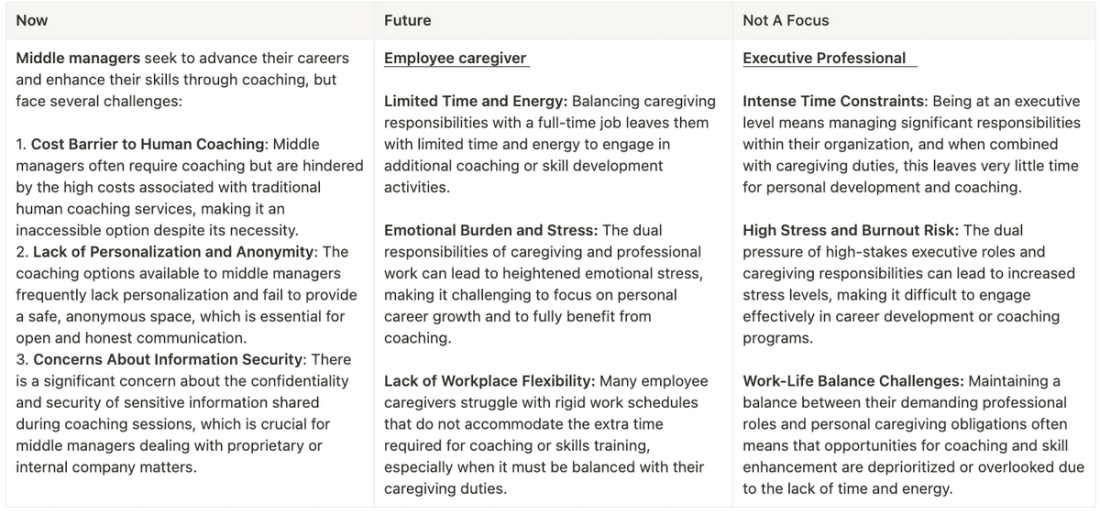 Business Hypothesis Canvas for Lucy AI