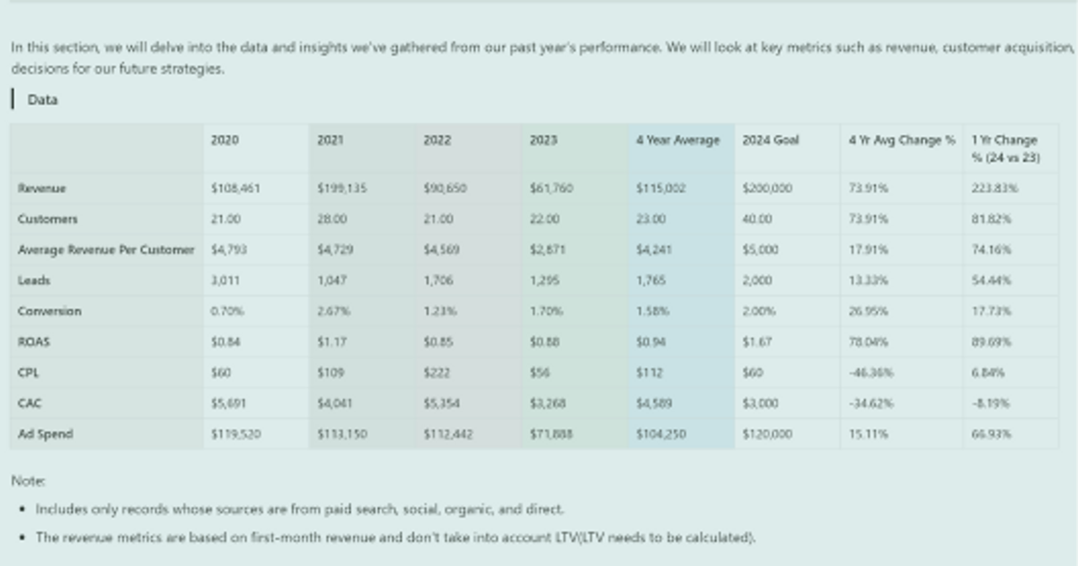 Multi-year growth strategy review for agency