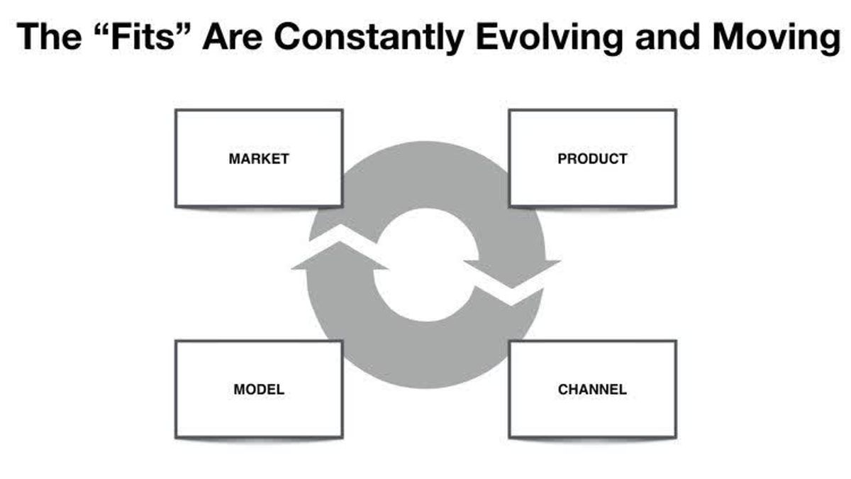 4 Key Types of Product Work in Product Development Process — Reforge