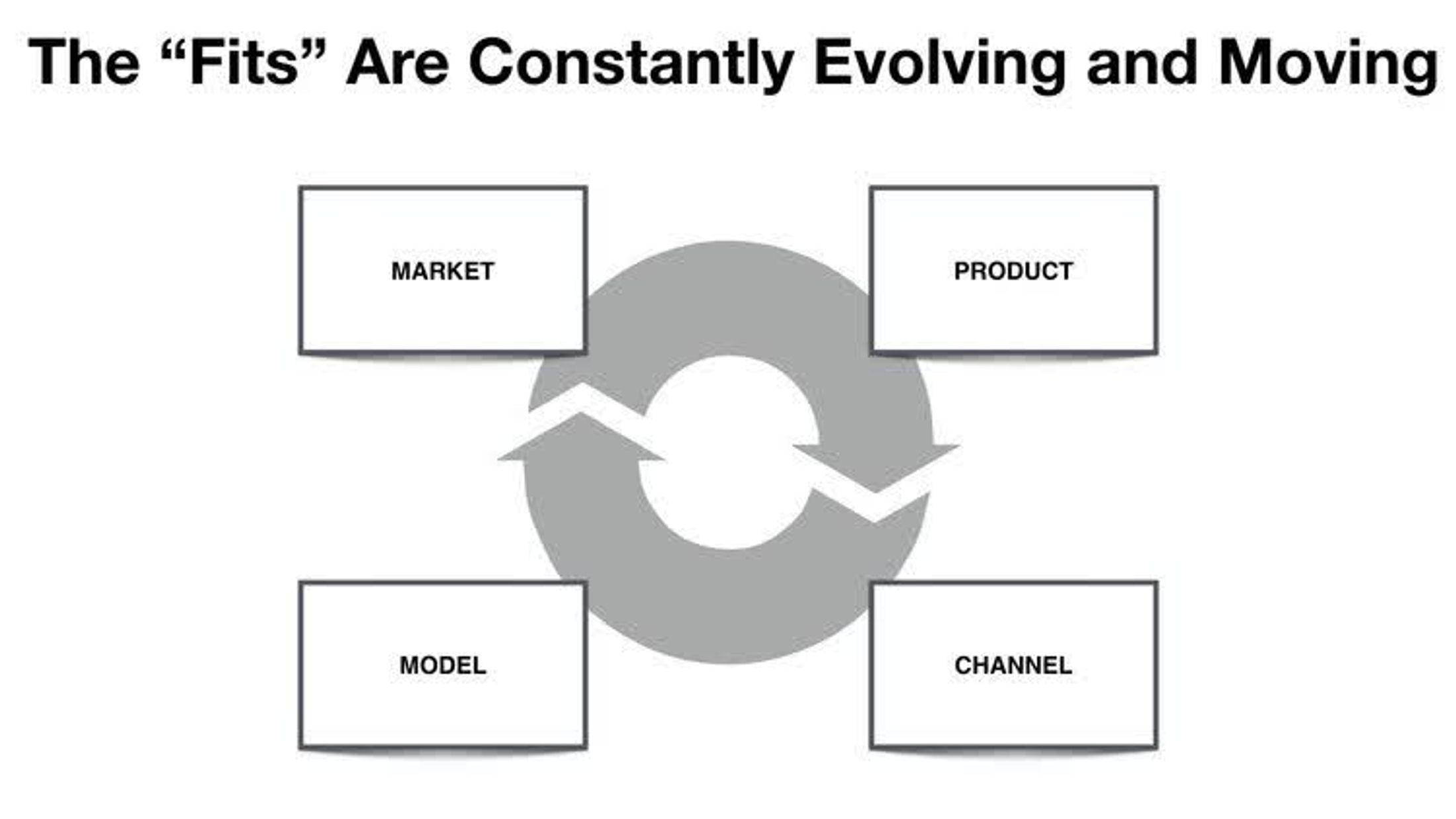 4 Key Types of Product Work in Product Development Process — Reforge