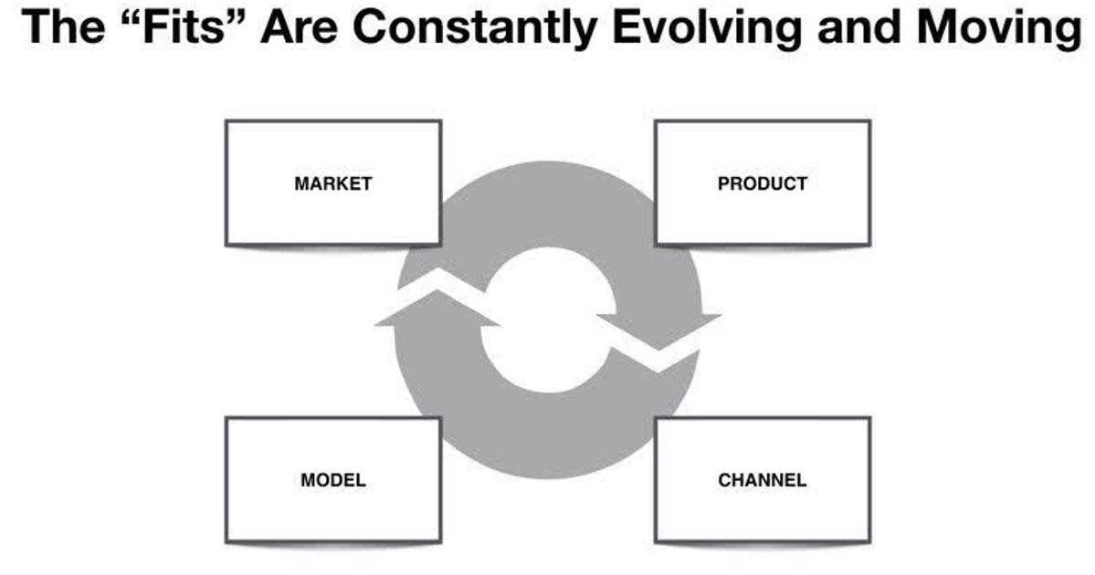 Putting The Four Fits Together To Build A $100M Company — Reforge