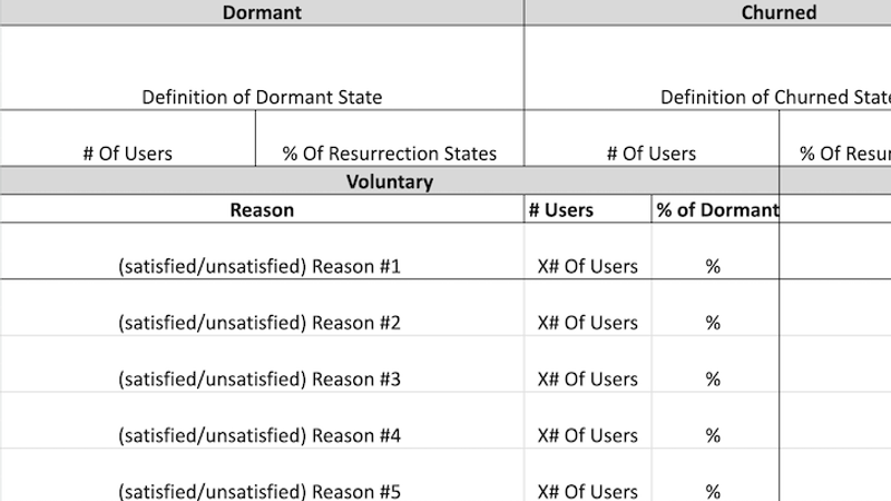 Activation Strategy Templates and Examples - Reforge