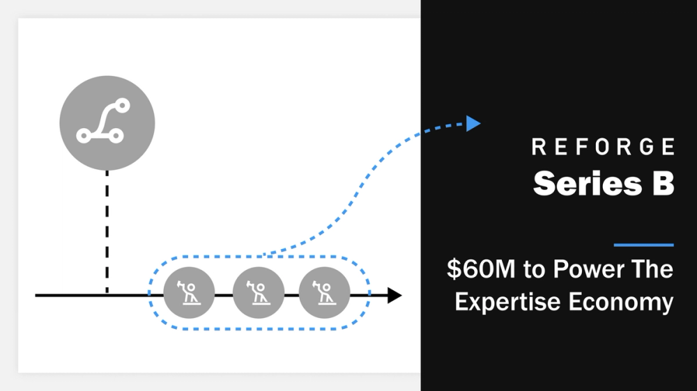 The Growing Specialization of Product Management — Reforge