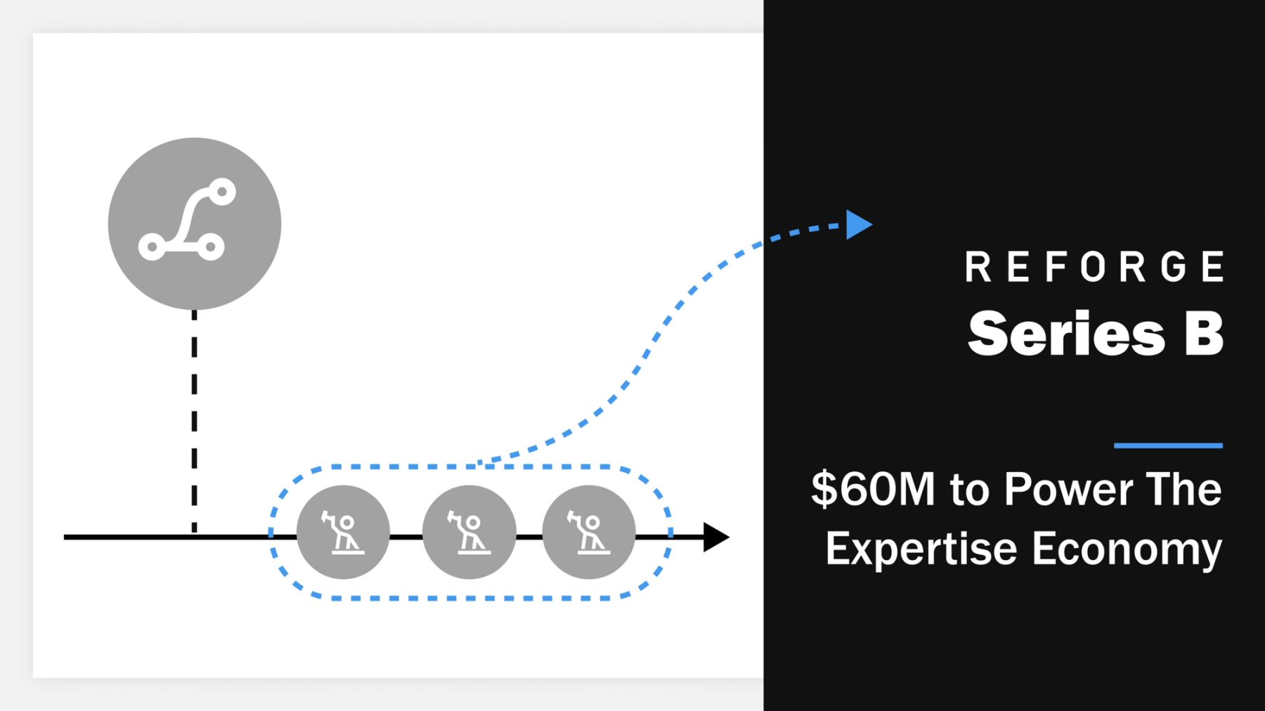 The Growing Specialization of Product Management — Reforge