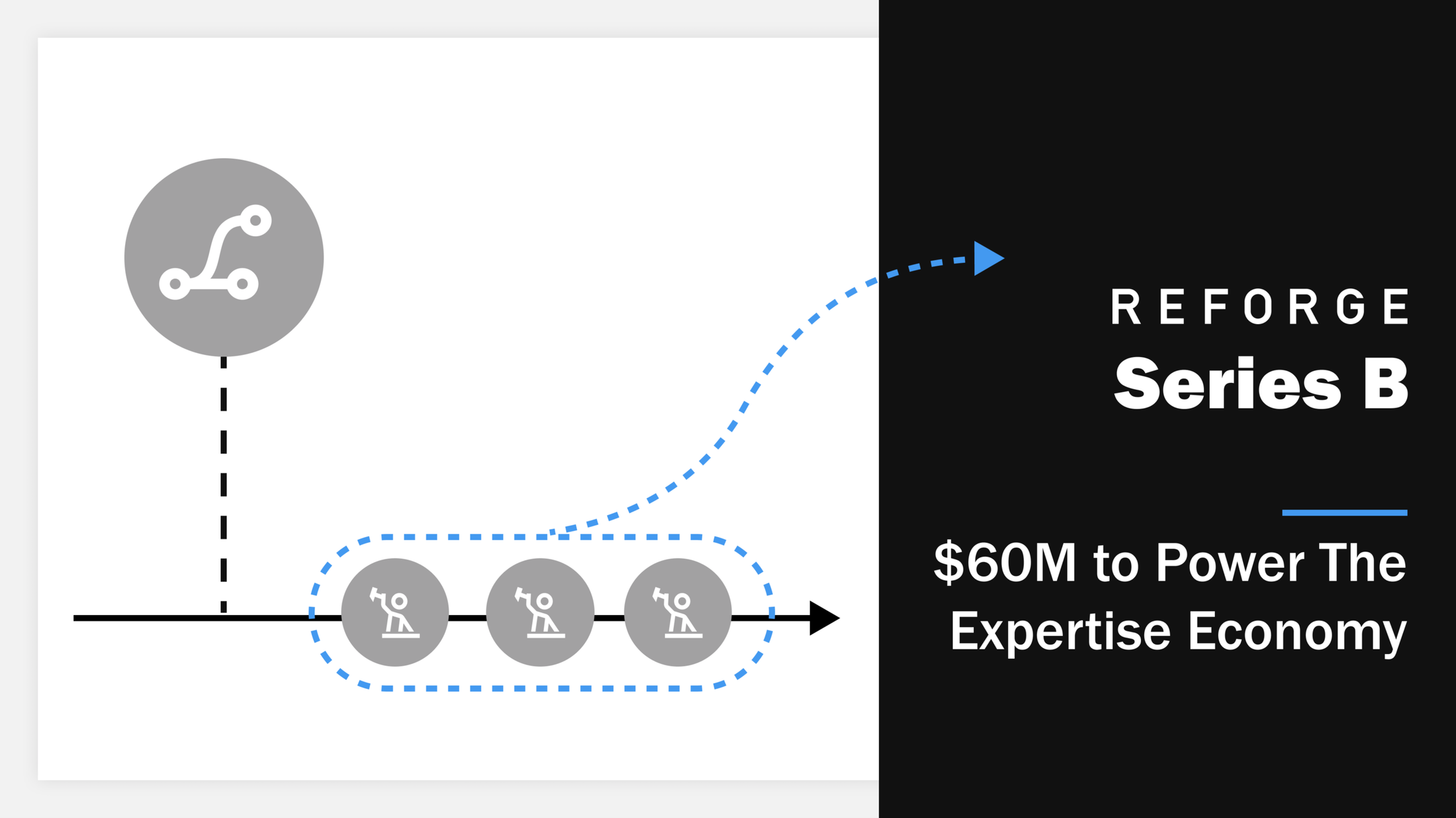 The Growing Specialization of Product Management — Reforge