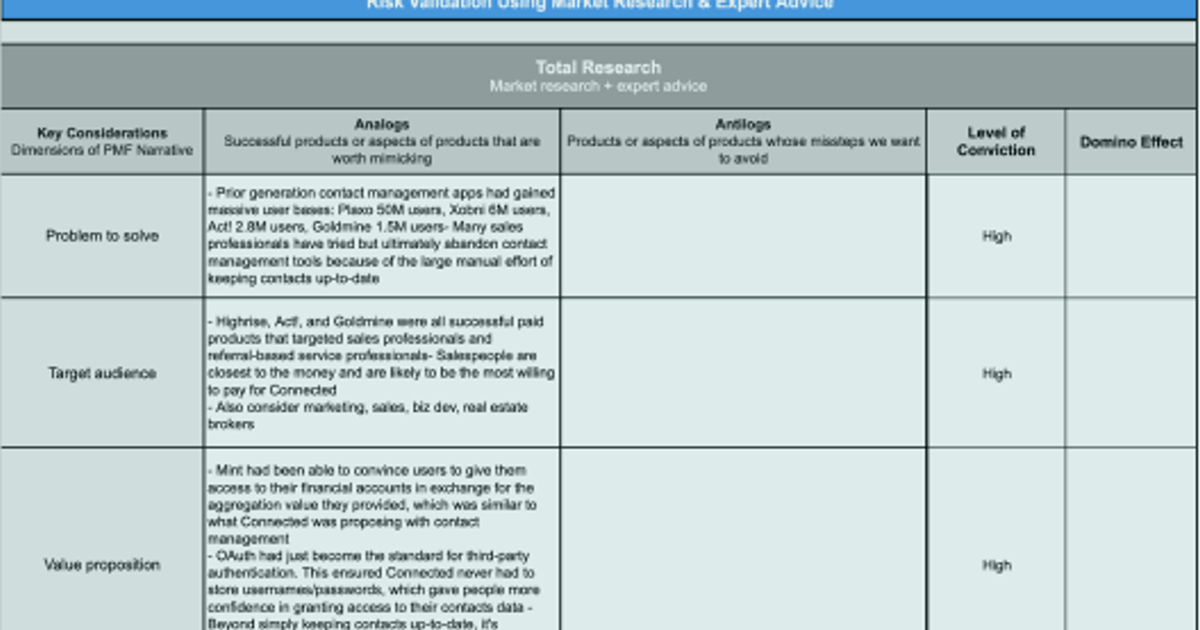 Risk validation using market research and expert advice at Connected