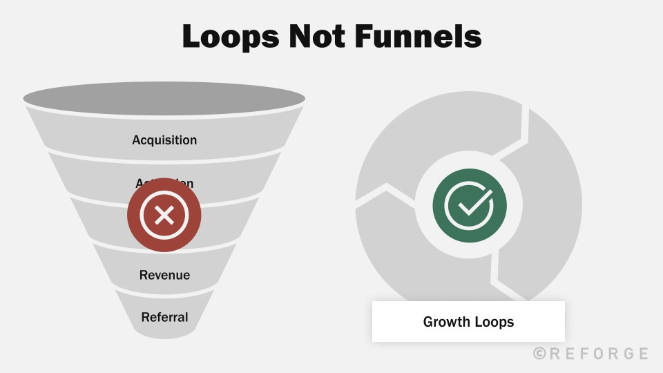 Understand how growth strategy contributes to product strategy