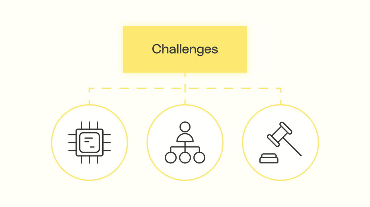 Prioritize your roadmap with 4D roadmapping