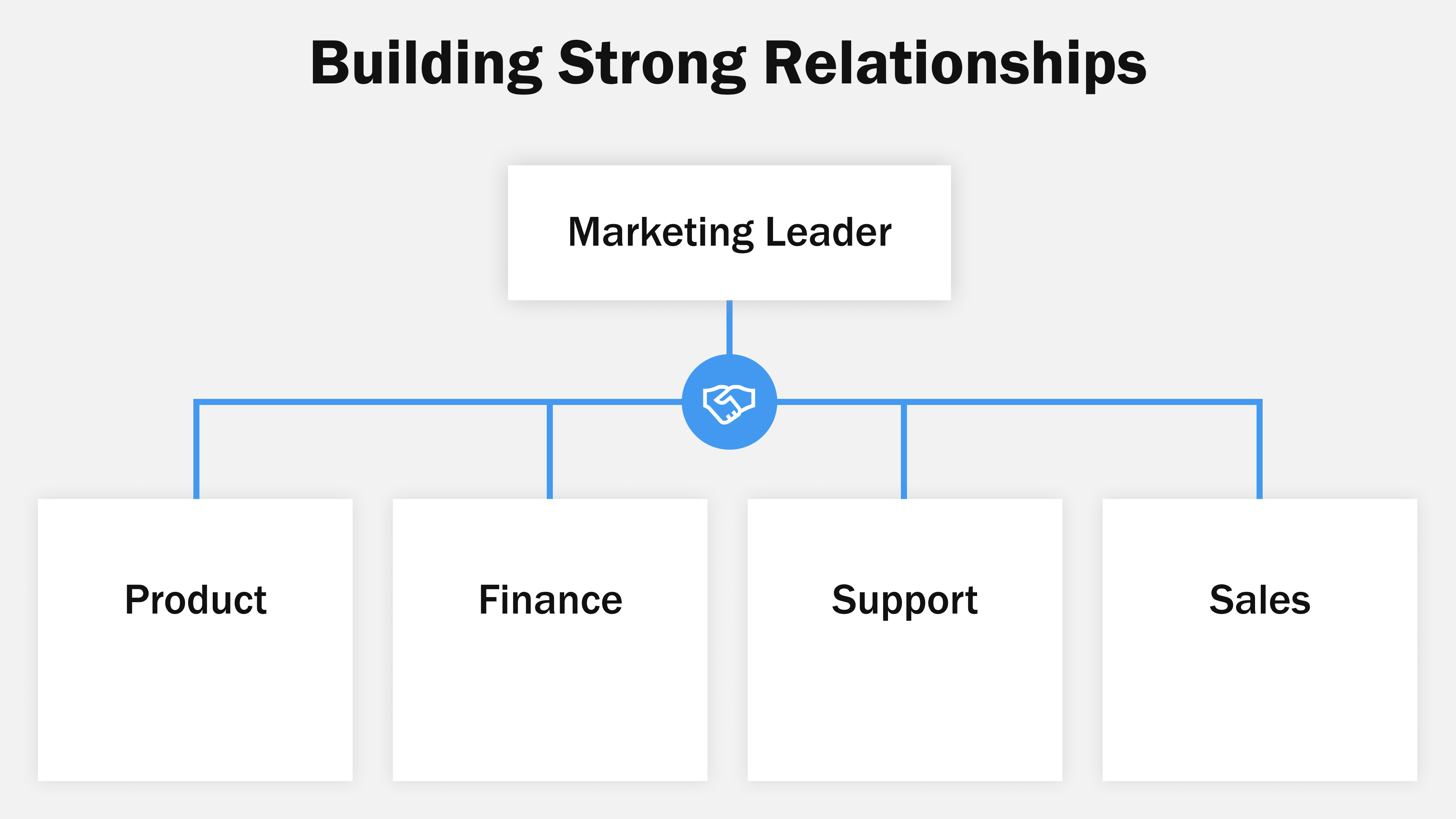 Plan your first 90 days in a marketing leadership role