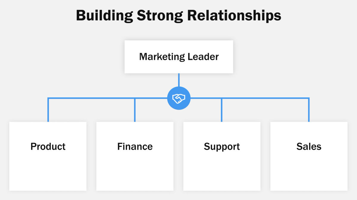 Plan your first 90 days in a marketing leadership role