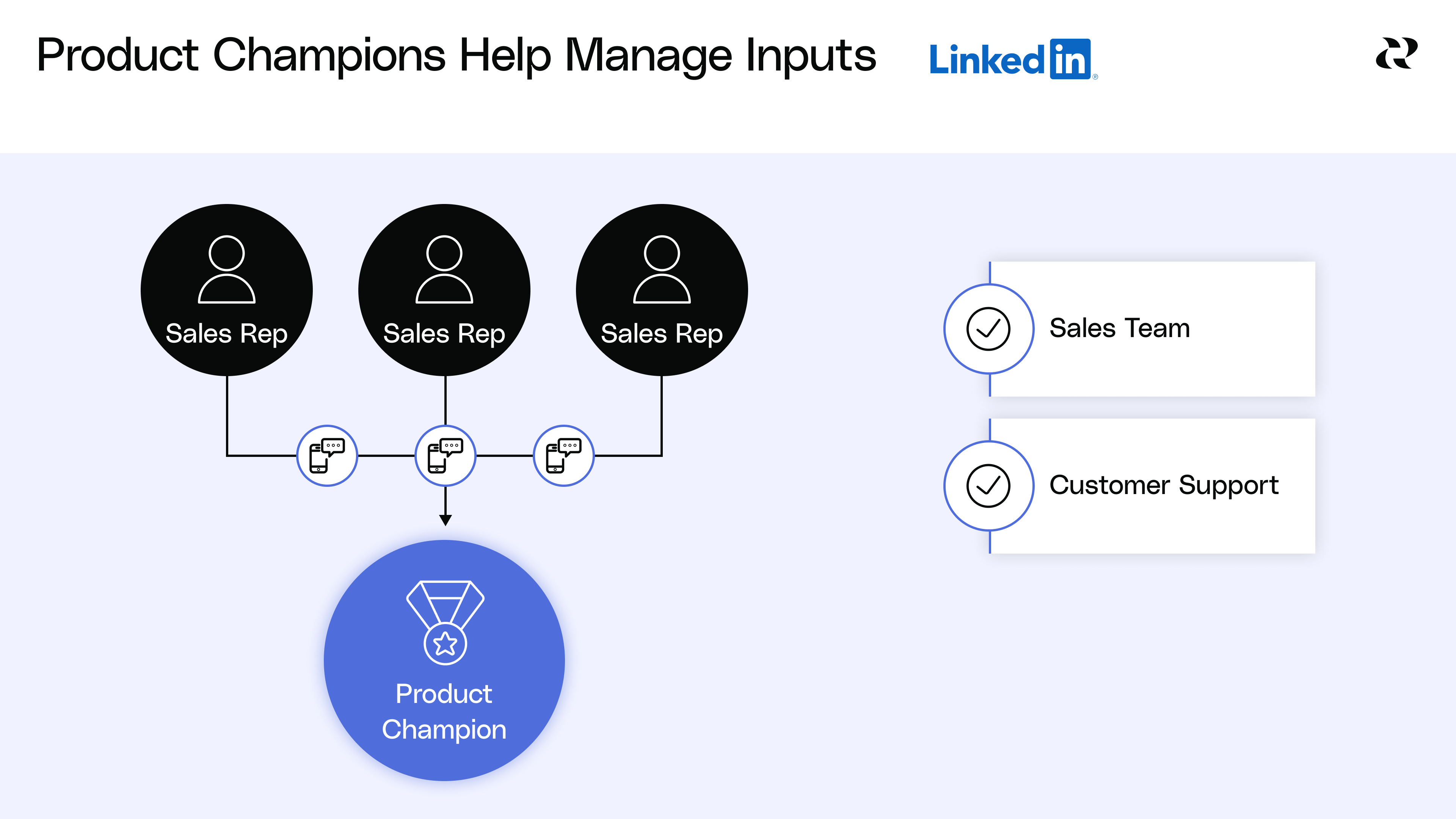 Automate user feedback collection