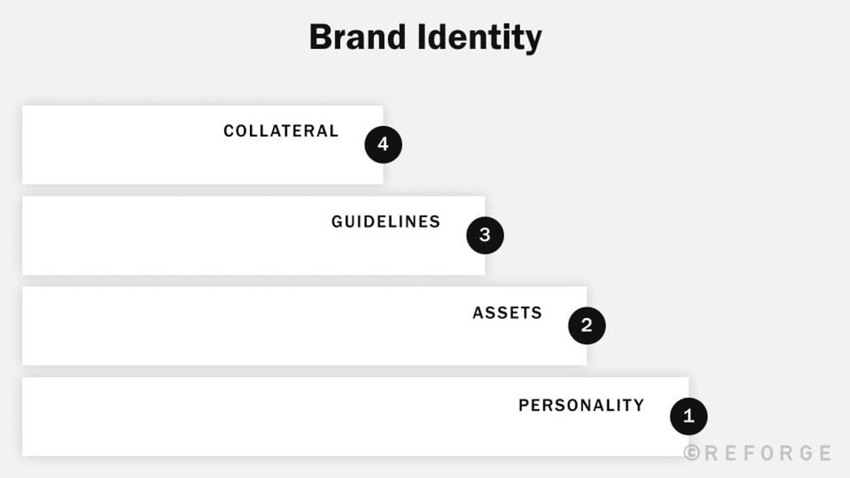 Govern your brand identity