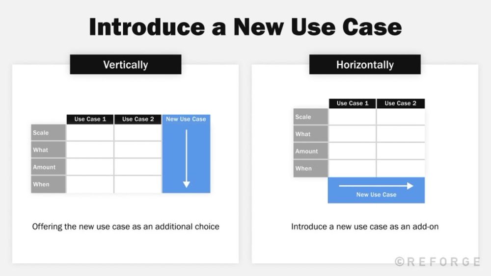 Introduce a new use case