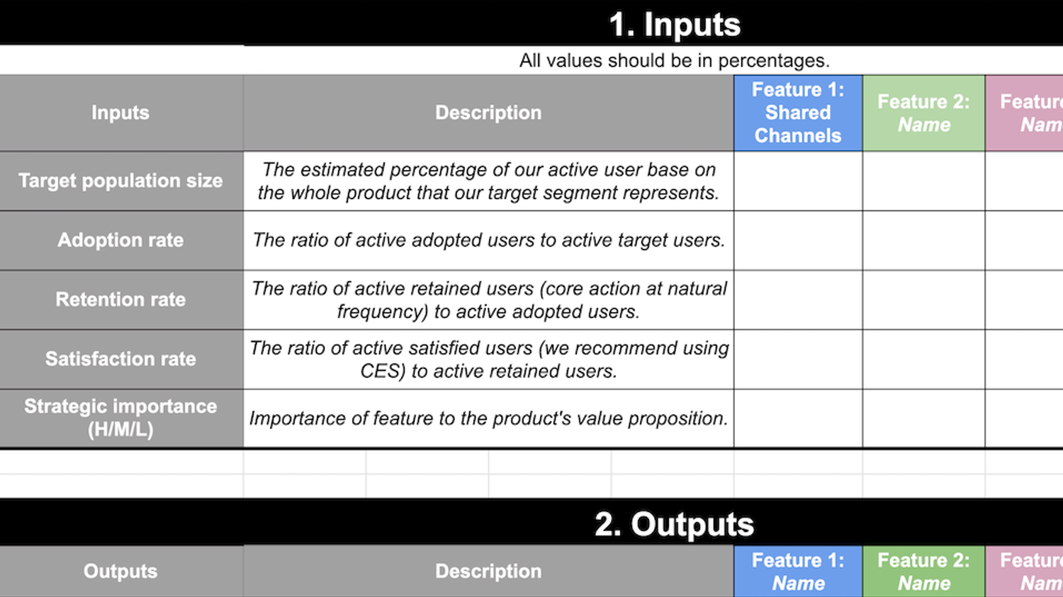 Product Strategy Compass template from Reforge