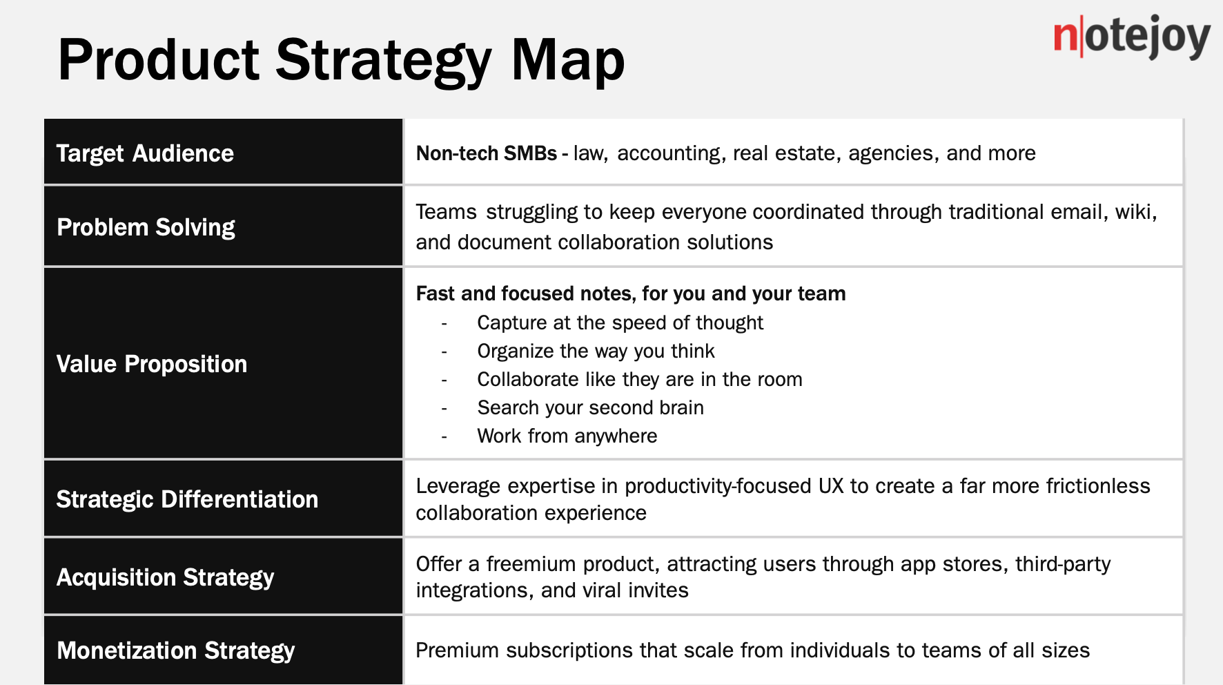 Case study: Notejoy feedback management systems