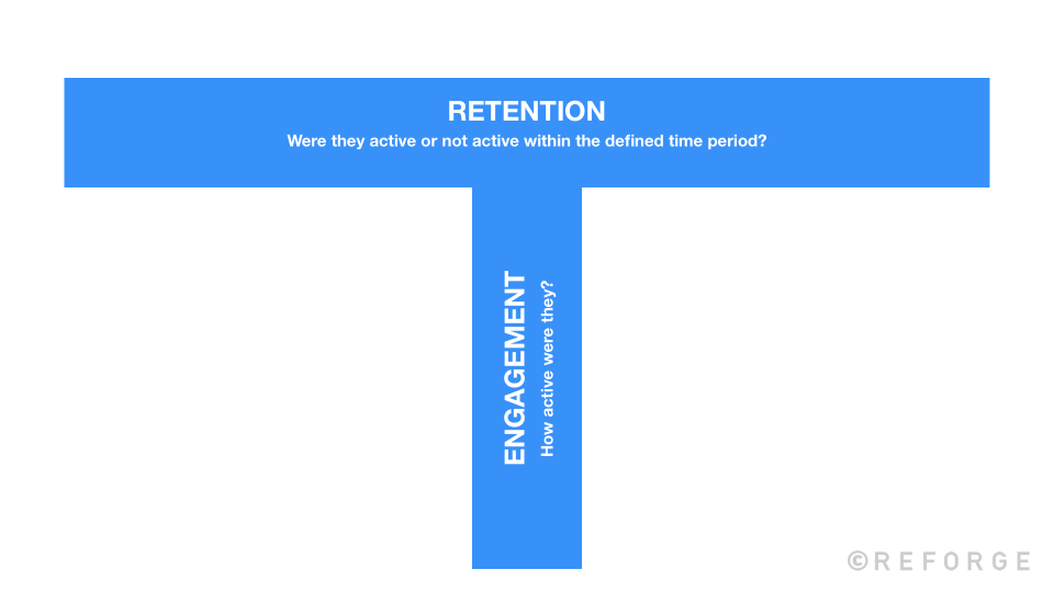Define user engagement