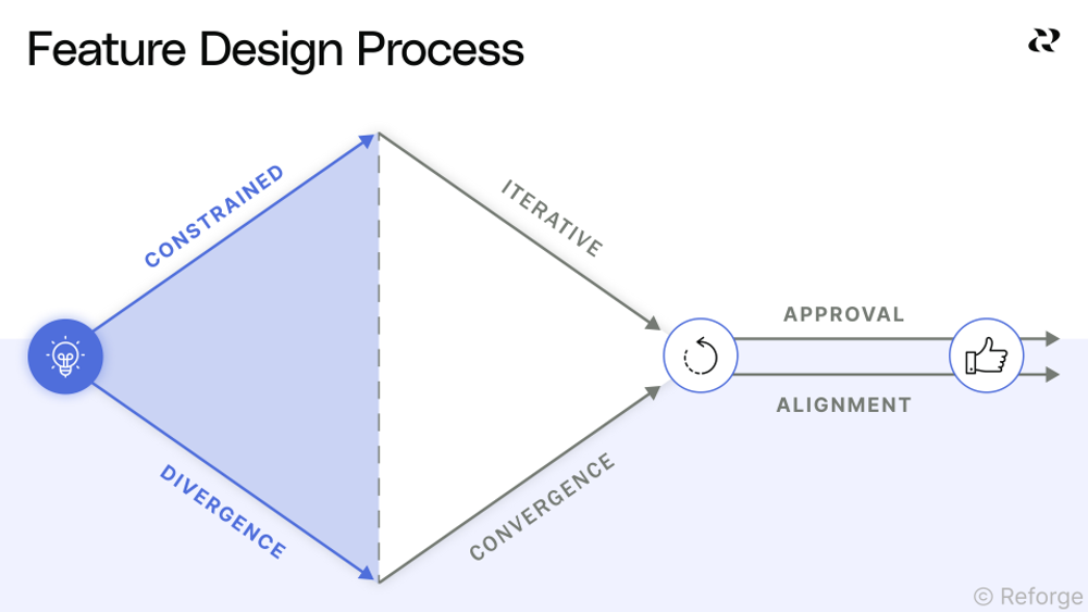 Brainstorm and prioritize solution ideas