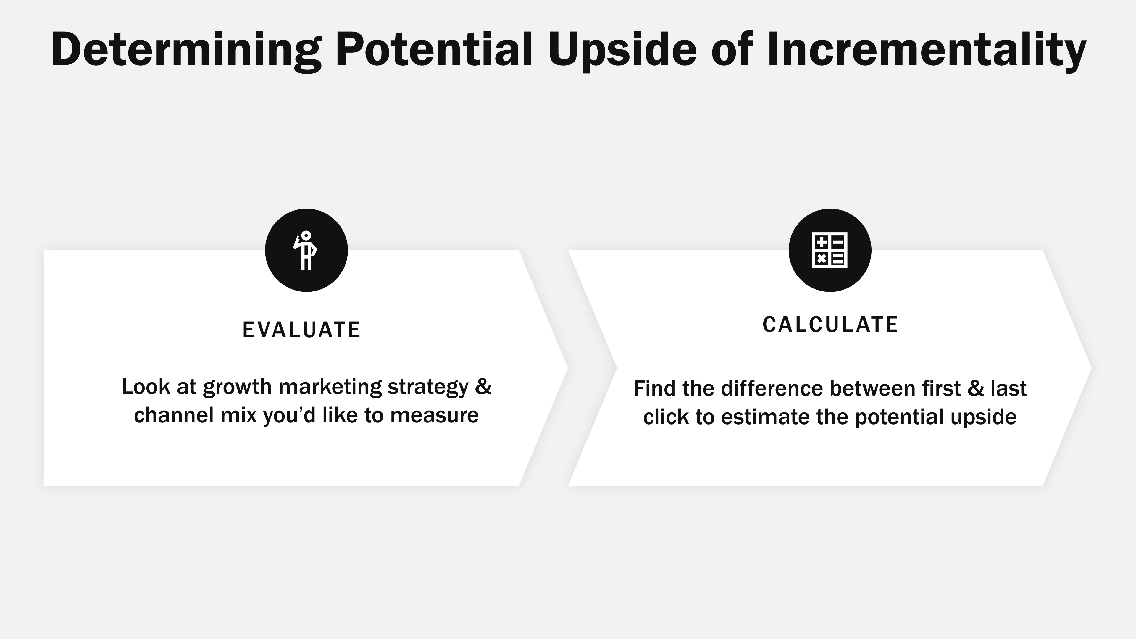 Measure incremental marketing performance Measure incremental marketing performance