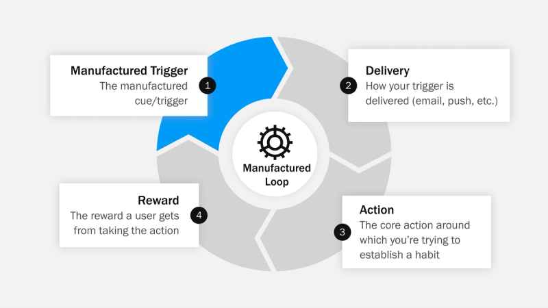 Build your lifecycle marketing strategy
