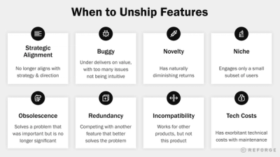 The 4 Different Types of Product Prototypes — Reforge