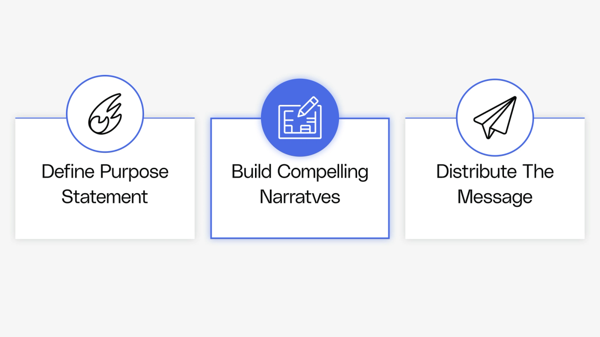 Improve user engagement