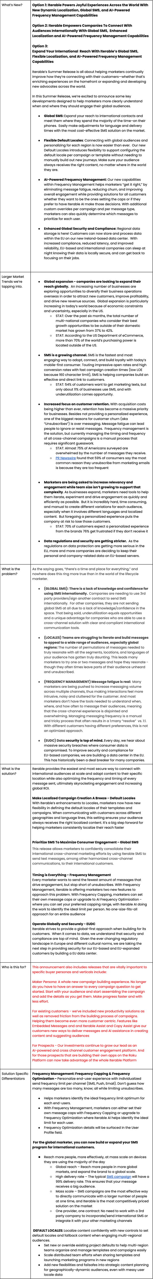 Seasonal product launch messaging doc at Iterable